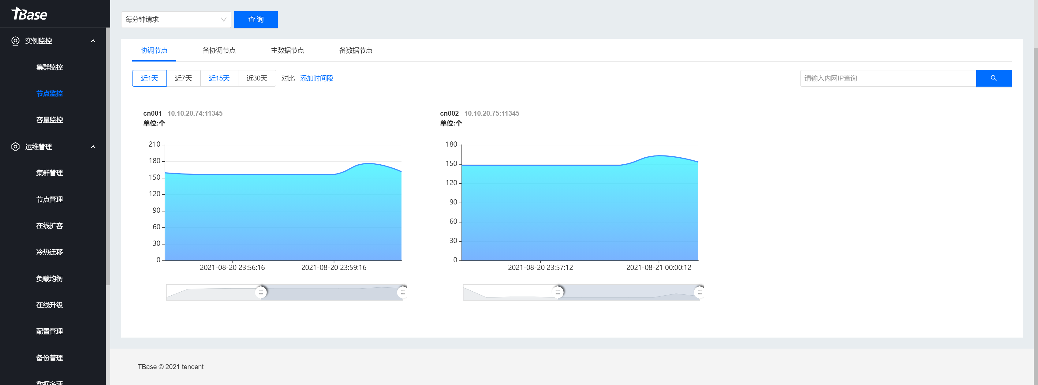 初识 TDSQL PostgreSQL 及部署指南 - 晟数 - 博客园